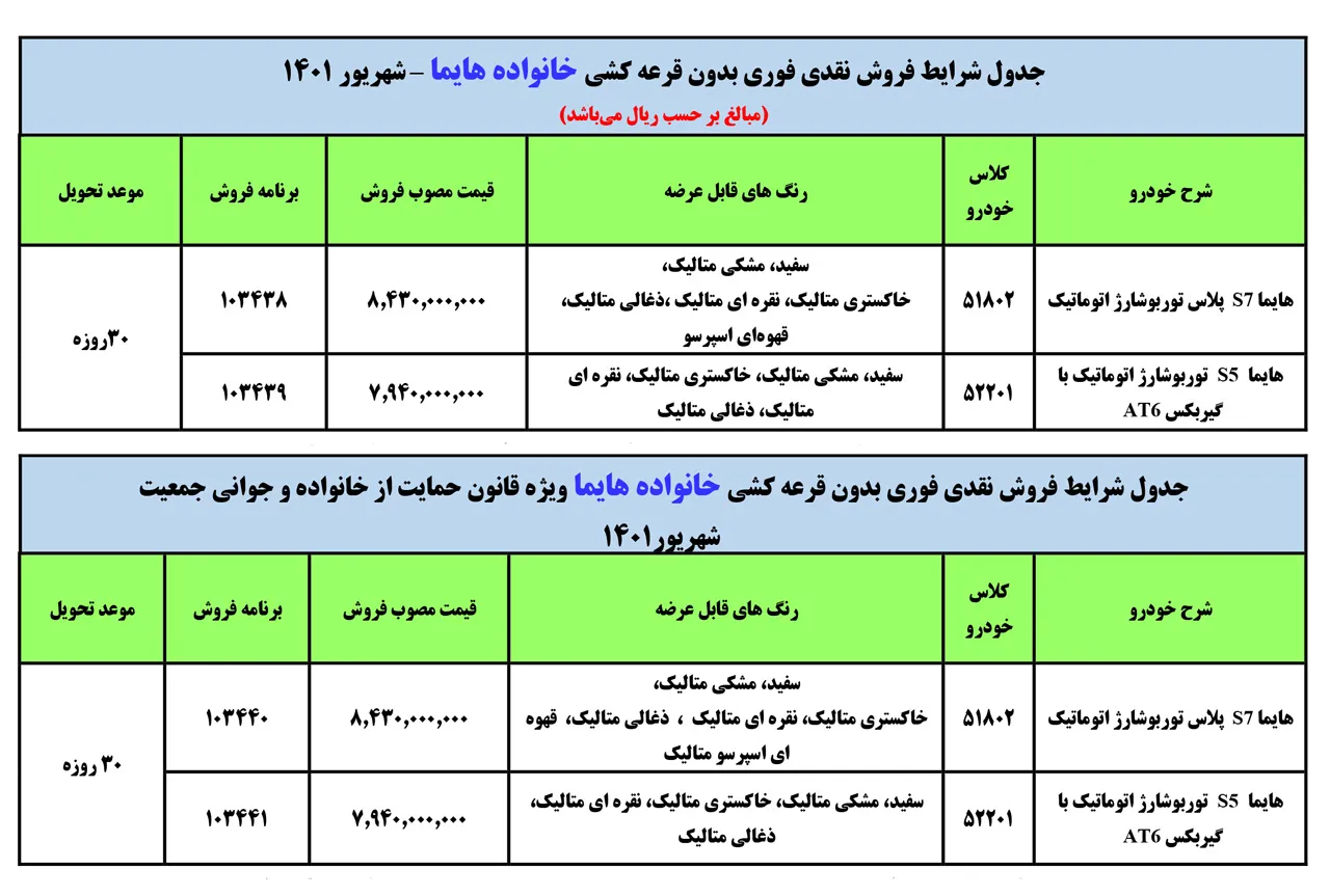 فروش فوری هایما S7 و S5 بدون قرعه کشی - شهریور 1401